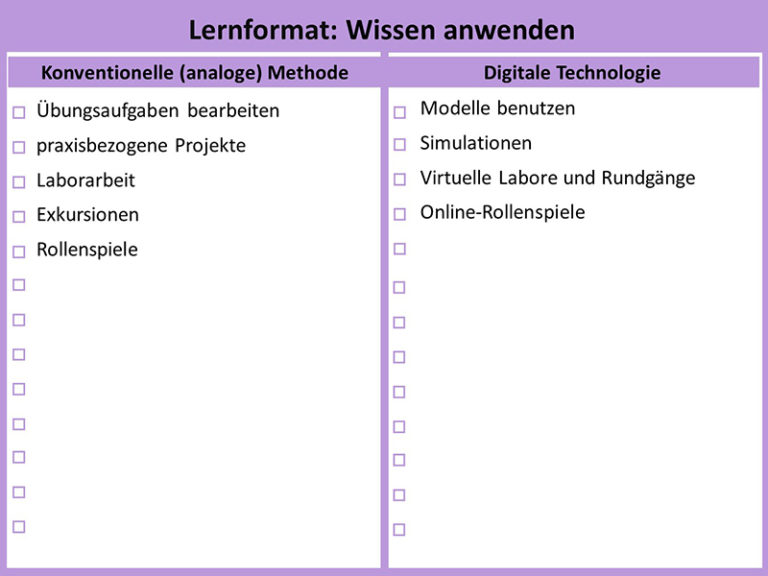 Curriculumsentwicklung - so einfach wie das ABC | Lehrblick - ZHW Uni ...