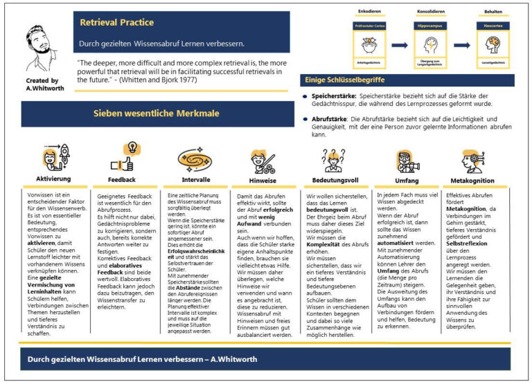 One-Pager - Informationen mundgerecht zusammengefasst | Lehrblick - ZHW ...