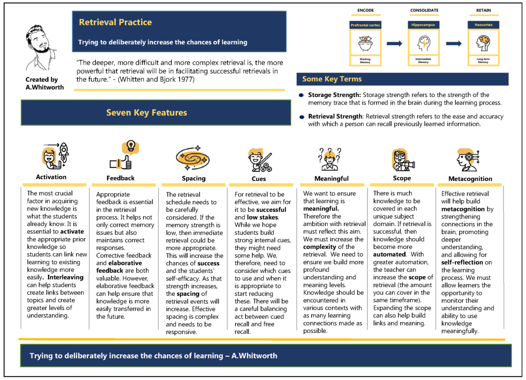One-pagers – Information summarised in bite-sized chunks | Lehrblick ...
