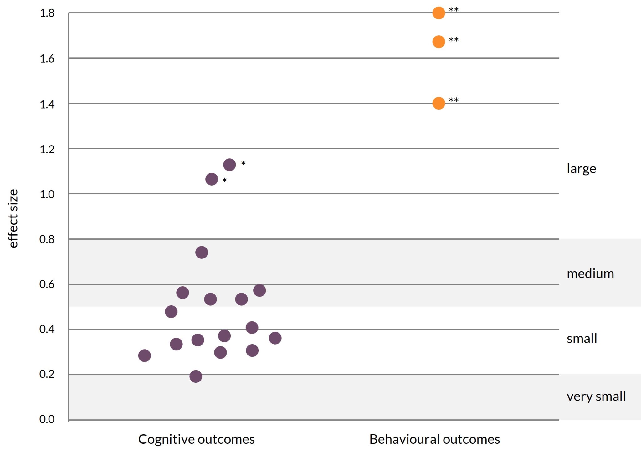 Flipped or flopped? The inverted classroom in university teaching ...