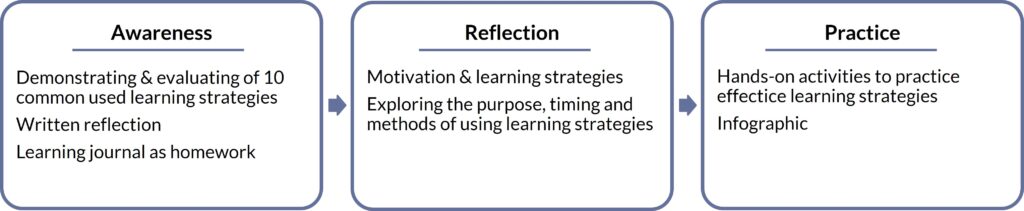 Effective learning strategies – and how they can be fostered |Lehrblick ...