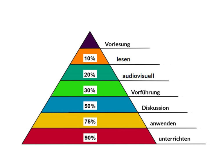 Mythen | Lehrblick - ZHW Uni Regensburg