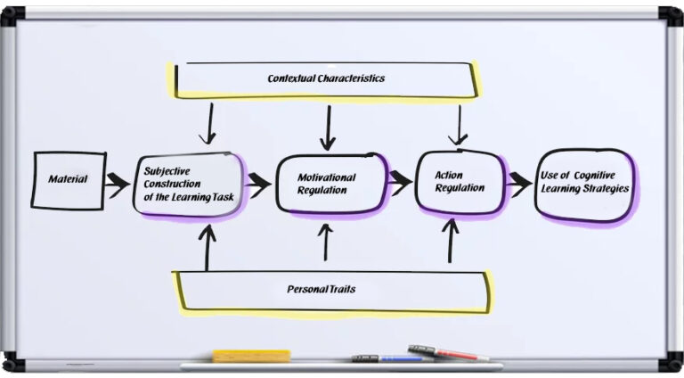 What Does Quality Teaching in Higher Education Look Like? | Lehrblick ...
