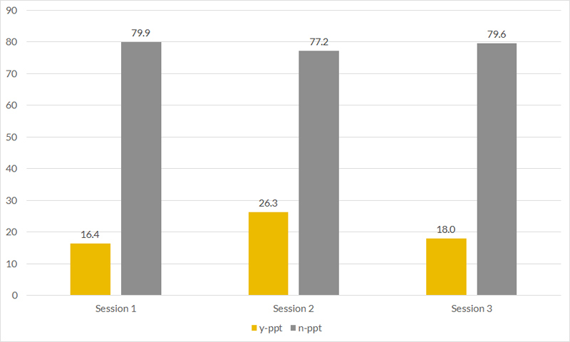 Providing Presentation Slides in Advance – Yes or No? | Lehrblick ...