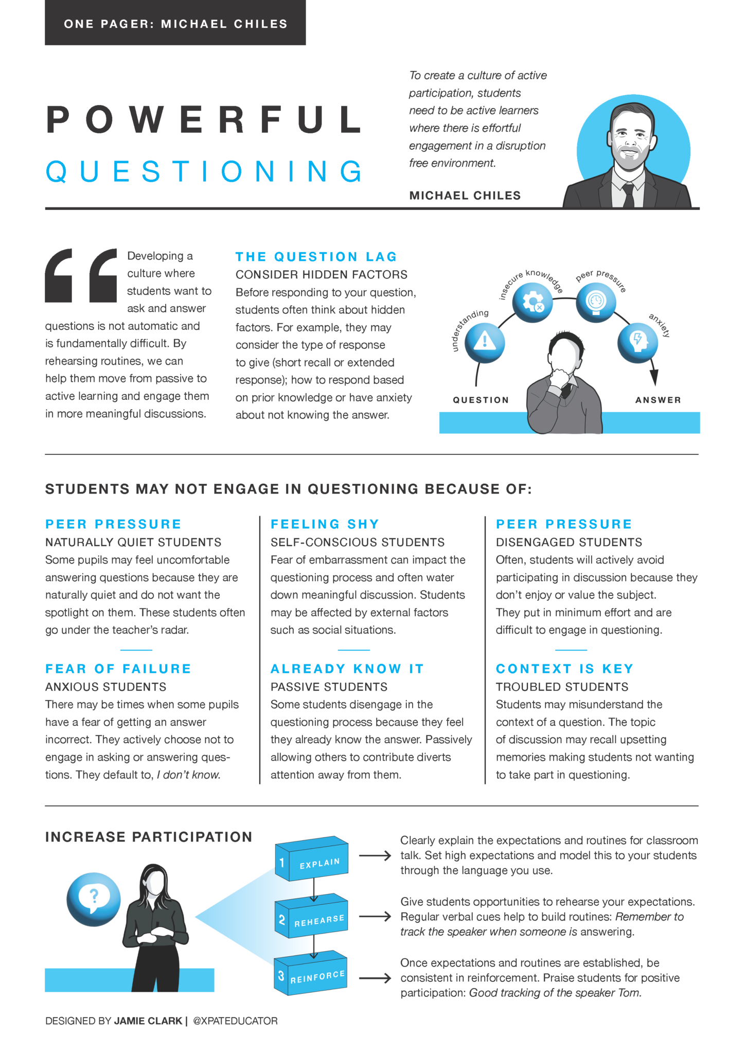 One-Pager - Informationen mundgerecht zusammengefasst | Lehrblick - ZHW ...