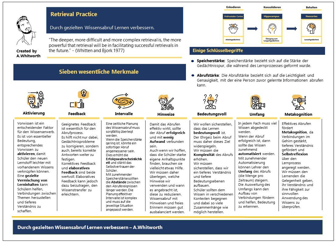 One-Pager - Informationen mundgerecht zusammengefasst | Lehrblick - ZHW ...