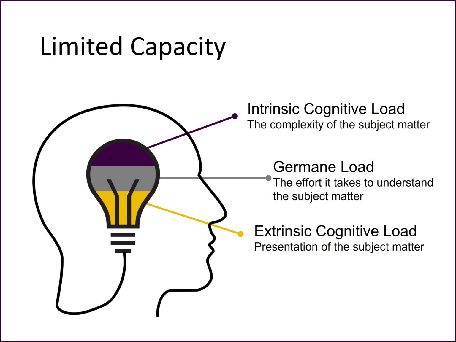 5 Typical Mistakes in Slide Design (and how to avoid them) | Lehrblick ...