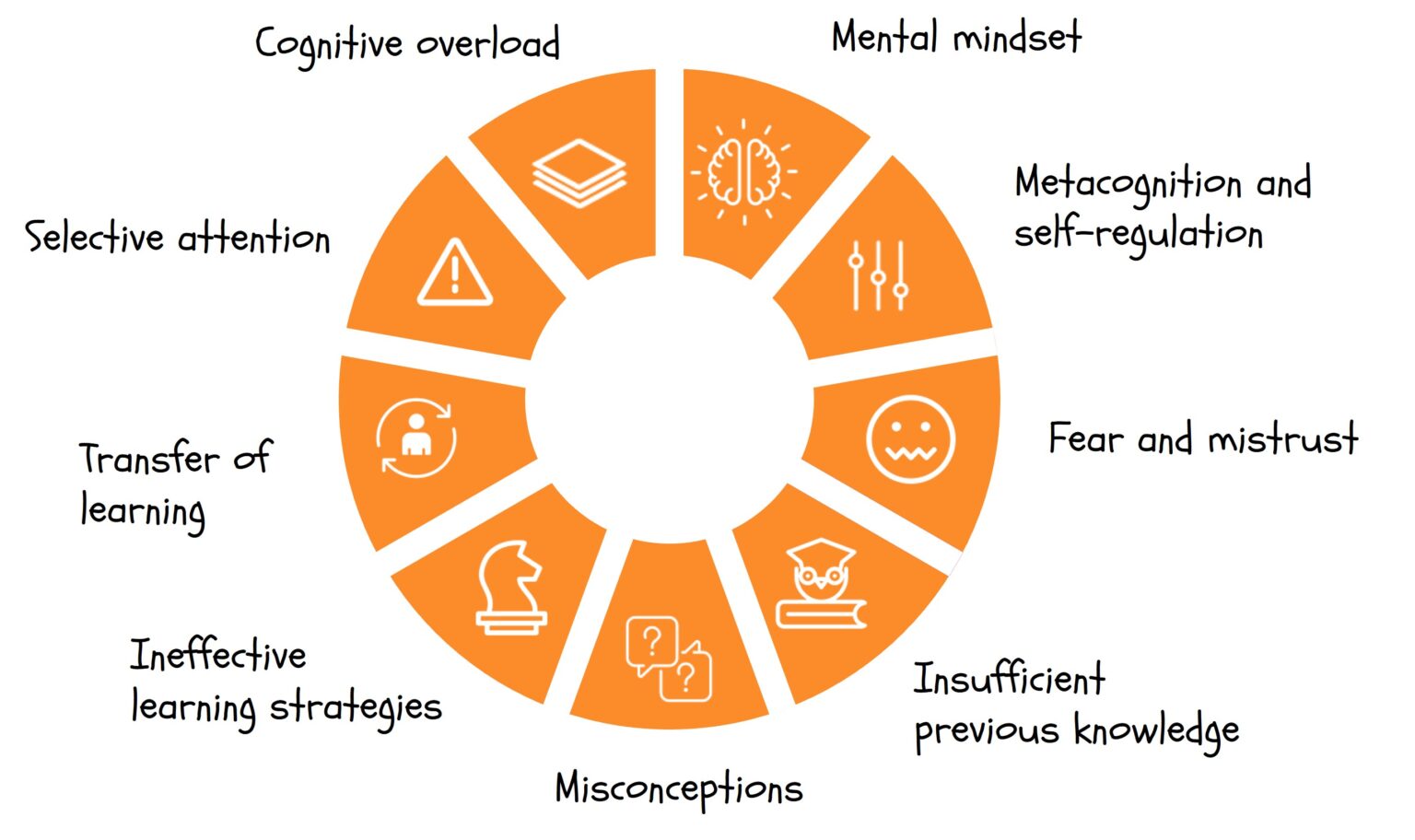 Nine obstacles to effective teaching |Lehrblick - Center for University ...