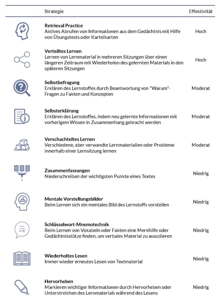 Effektive Lernstrategien - und wie sie gefördert werden können ...