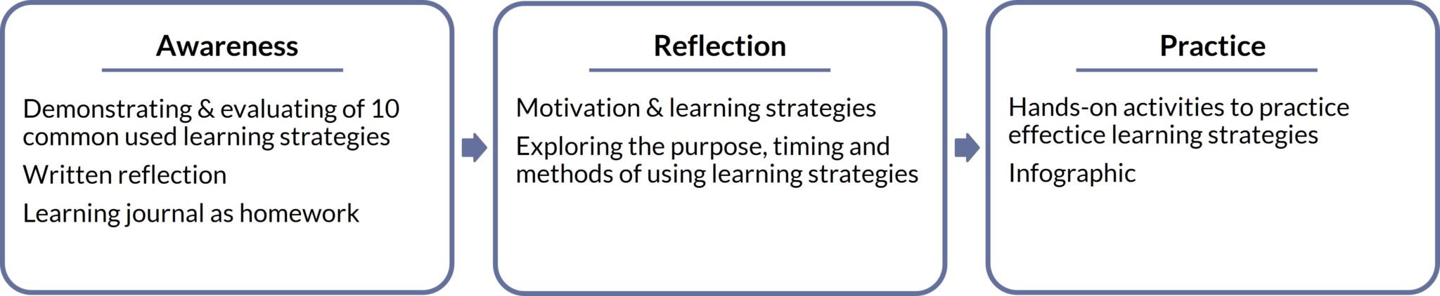 Effective learning strategies – and how they can be fostered |Lehrblick ...